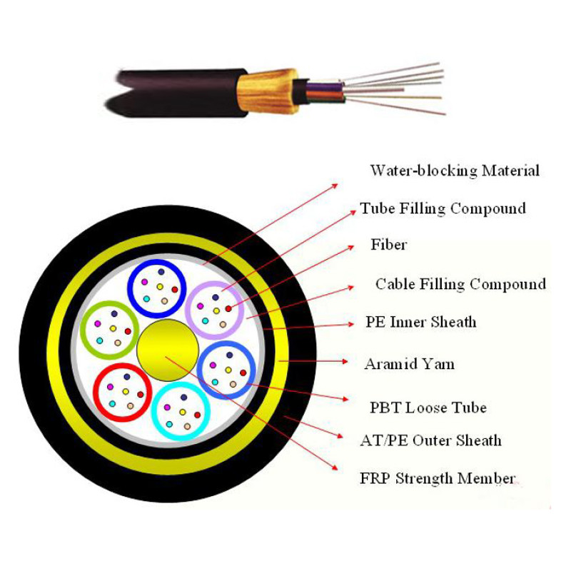 12F 24F 48F 96F 144F SM Outdoor Aerial ADSS Fiber Cable Span 100M 120M ...
