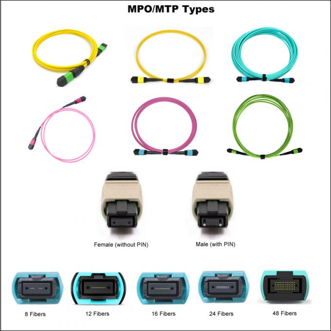 Mini 0.9mm Cable MPO MTP To LC SM mtp 12 Fibers Connector Optic Cable