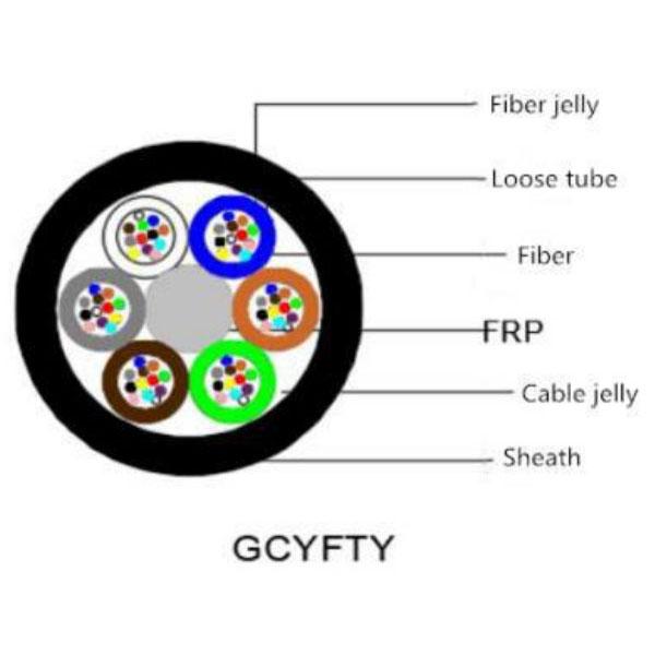 12C 24C 48C 96C GCYFTY Outdoor Fiber Optic Cable Non-Metallic HDPE ...
