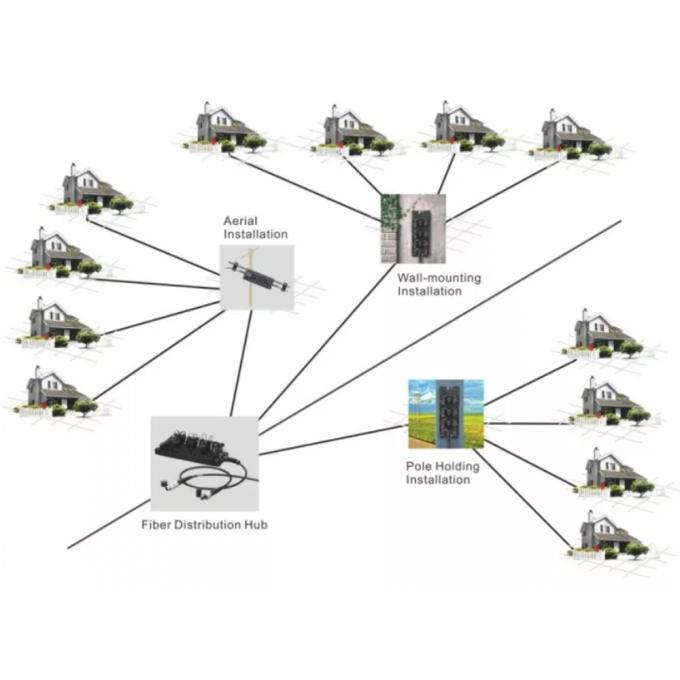 6 Way Tower MST Distribution Terminal Box With Hardened Drop Cables ...