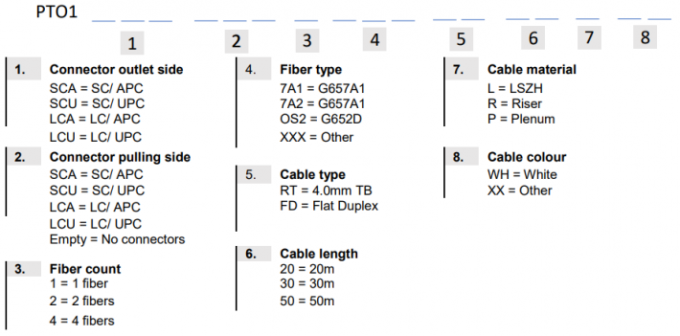 4 Ways Fibre Optic Pre Terminated Outlet Kit FTTH Round Drop Cable With ...
