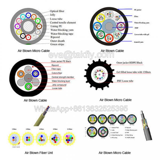 2 - 24Fibers EPFU Air Blown Fiber Low Friction Micro Fiber Optic Cable