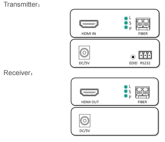 HDMI Fiber Optic Extender - 4K Signal Transmission up to 10km